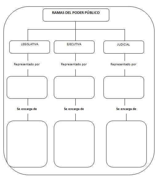 PRIMER PERIODO :: SOCIALIZANDO